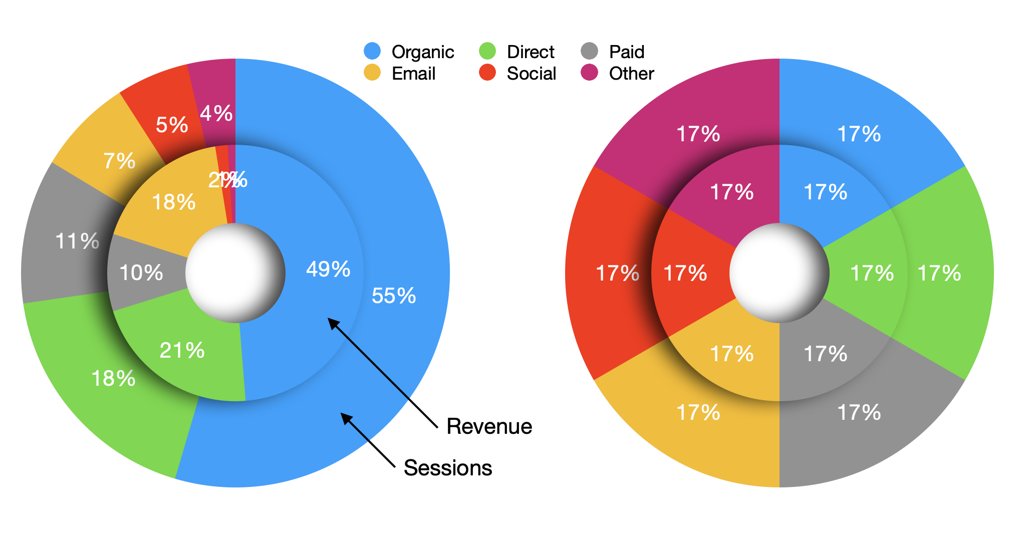 digital-channel-strategy-seo-digital-marketing-consulting
